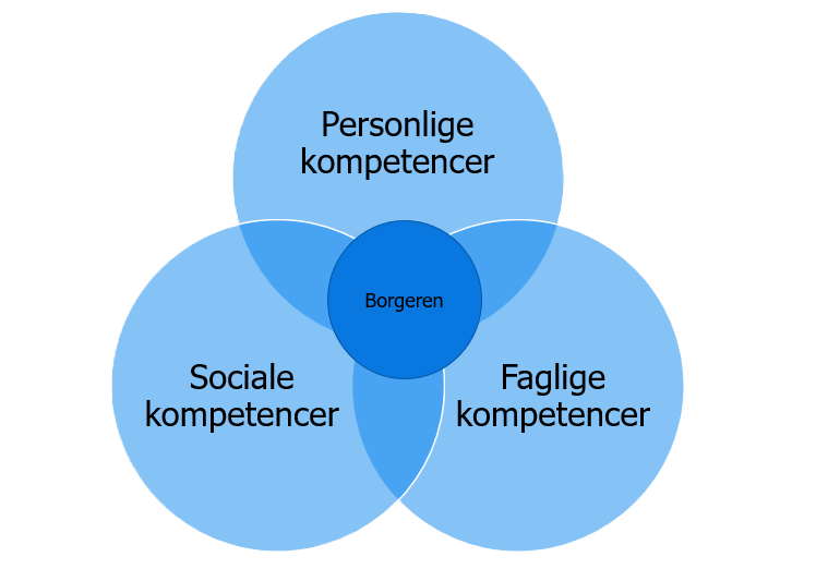 OCN og Frivillighed | OCN Danmark